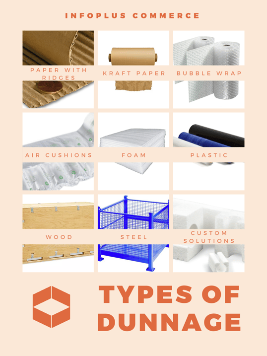 What is Dunnage and What is it Used for?